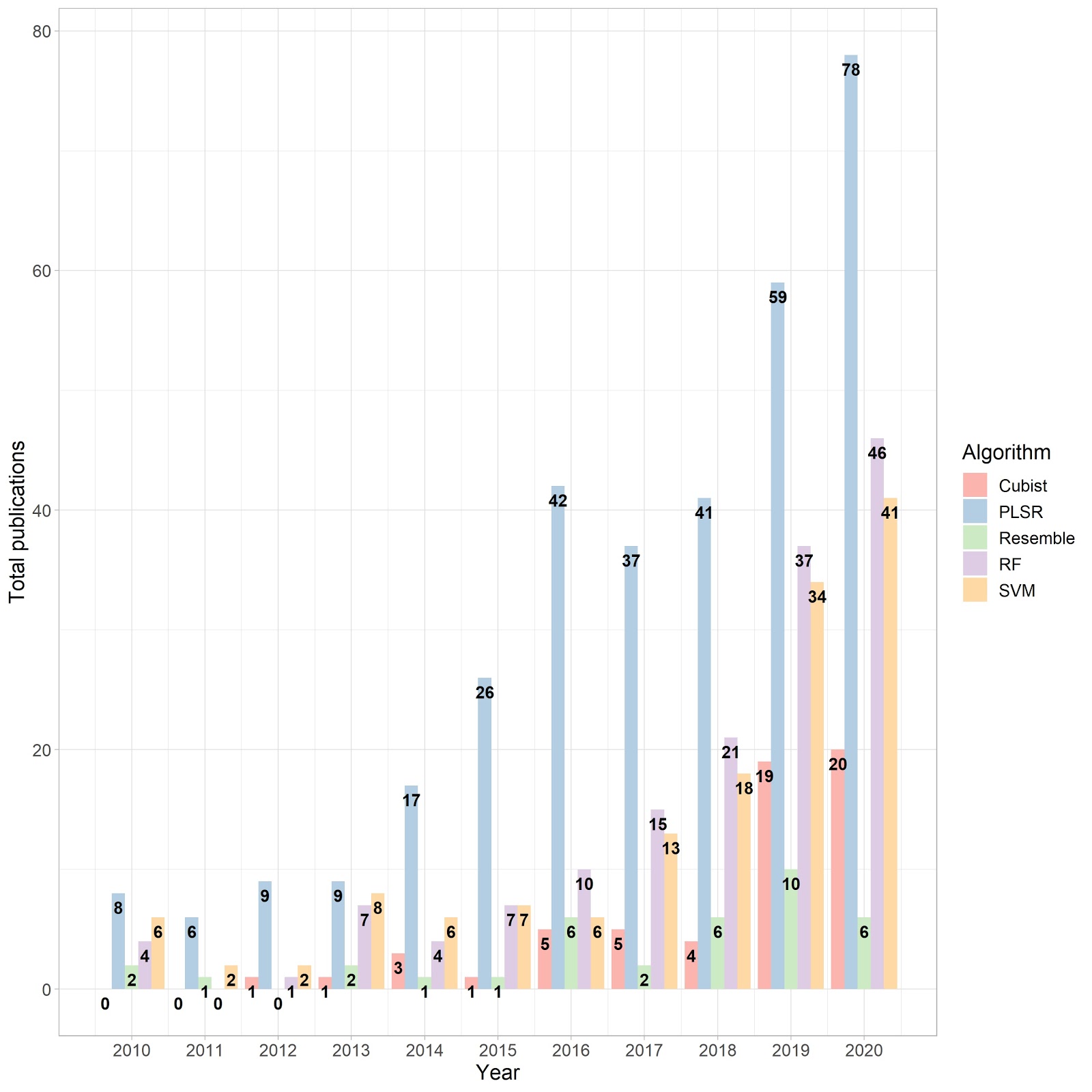 Soil spectroscopy state of the art open source software - Soil Spectroscopy for Global Good