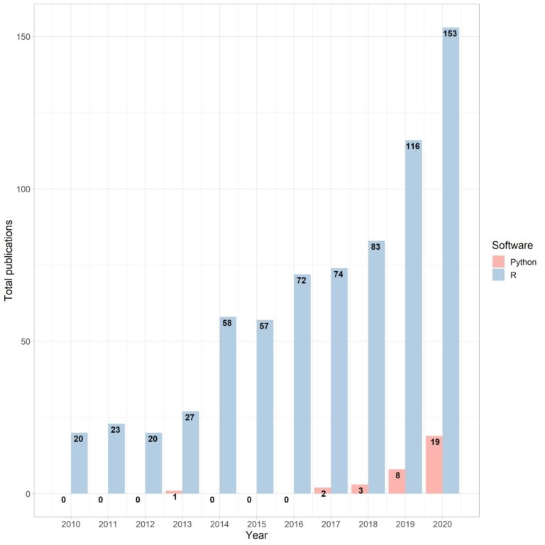 Soil spectroscopy state of the art open source software - Soil Spectroscopy for Global Good