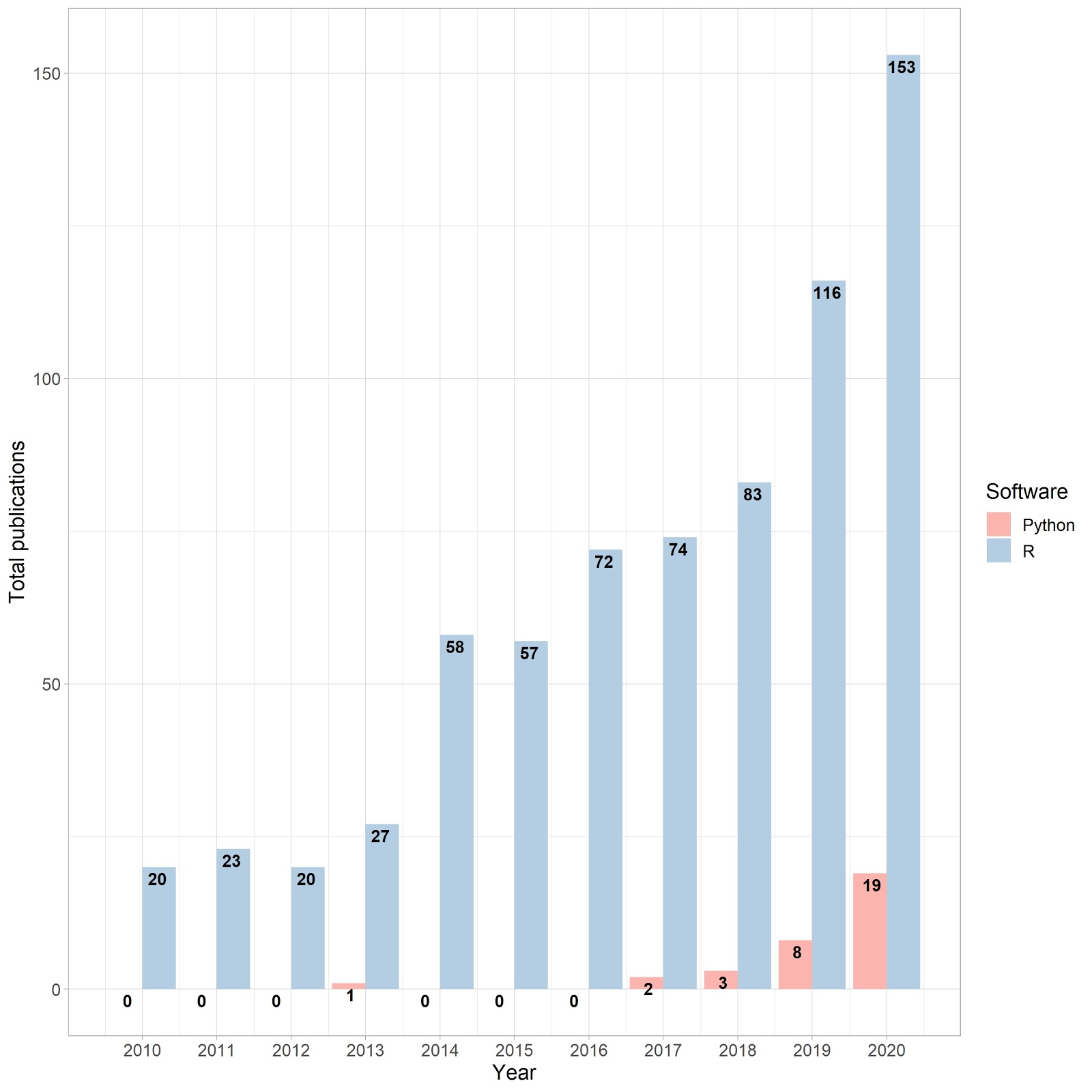 Soil spectroscopy state of the art open source software - Soil ...