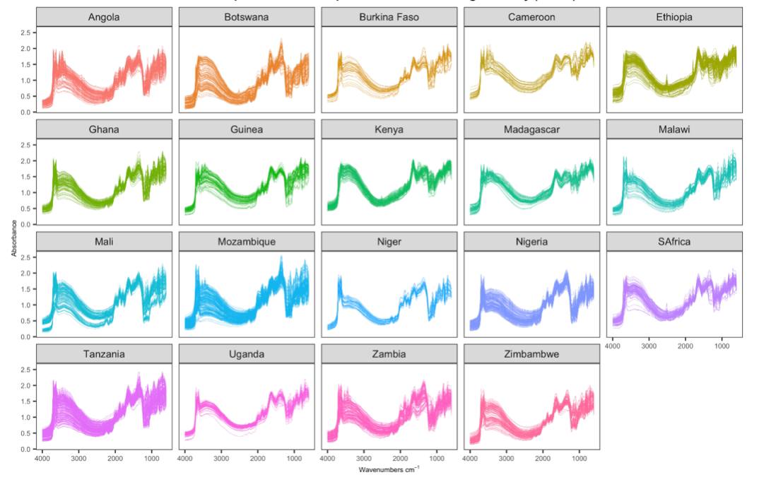 About - Soil Spectroscopy for Global Good