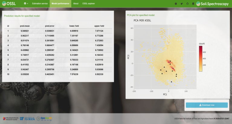 Introducing the Open Soil Spectral Library - Soil Spectroscopy for ...