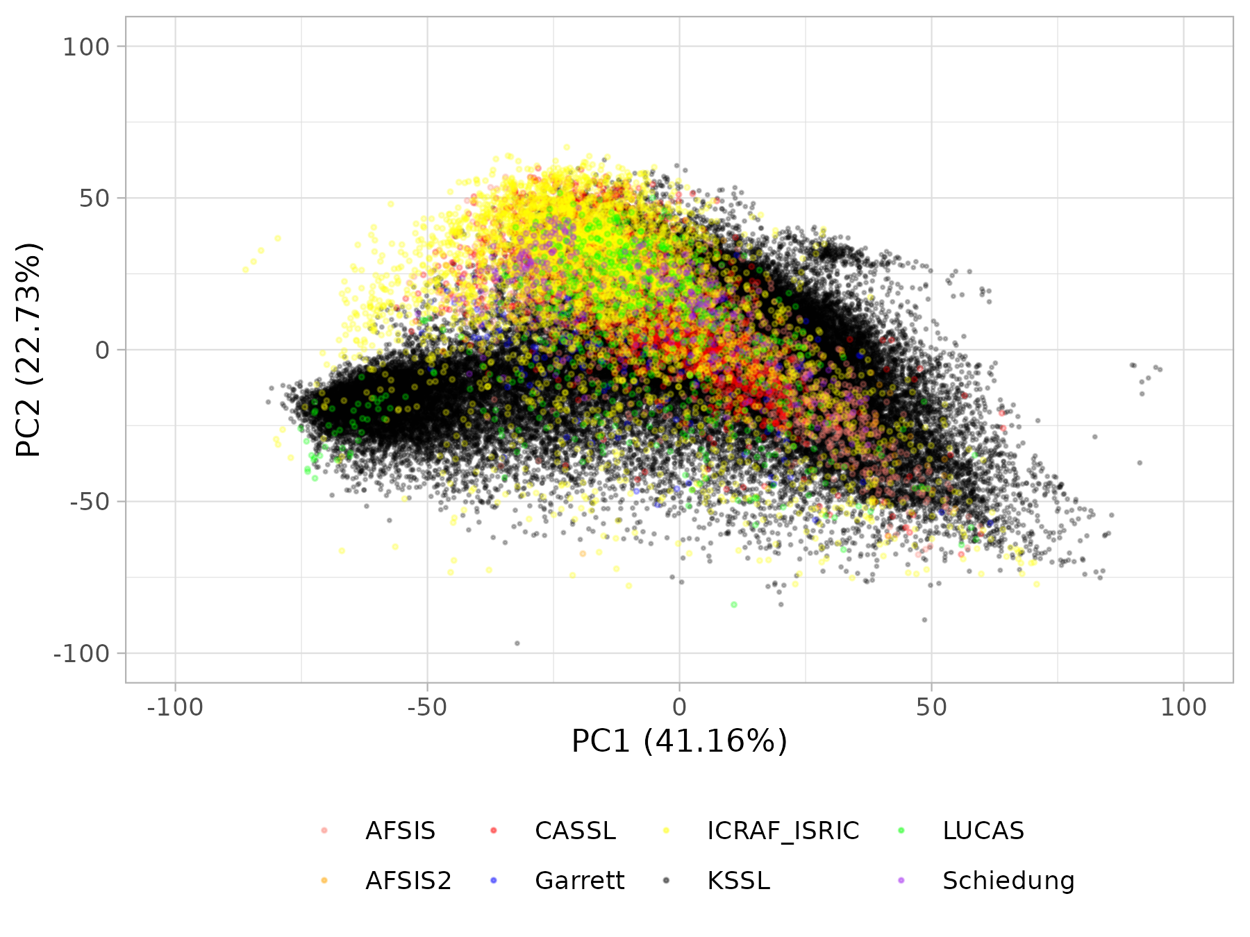 OSSL Updates - Soil Spectroscopy for Global Good
