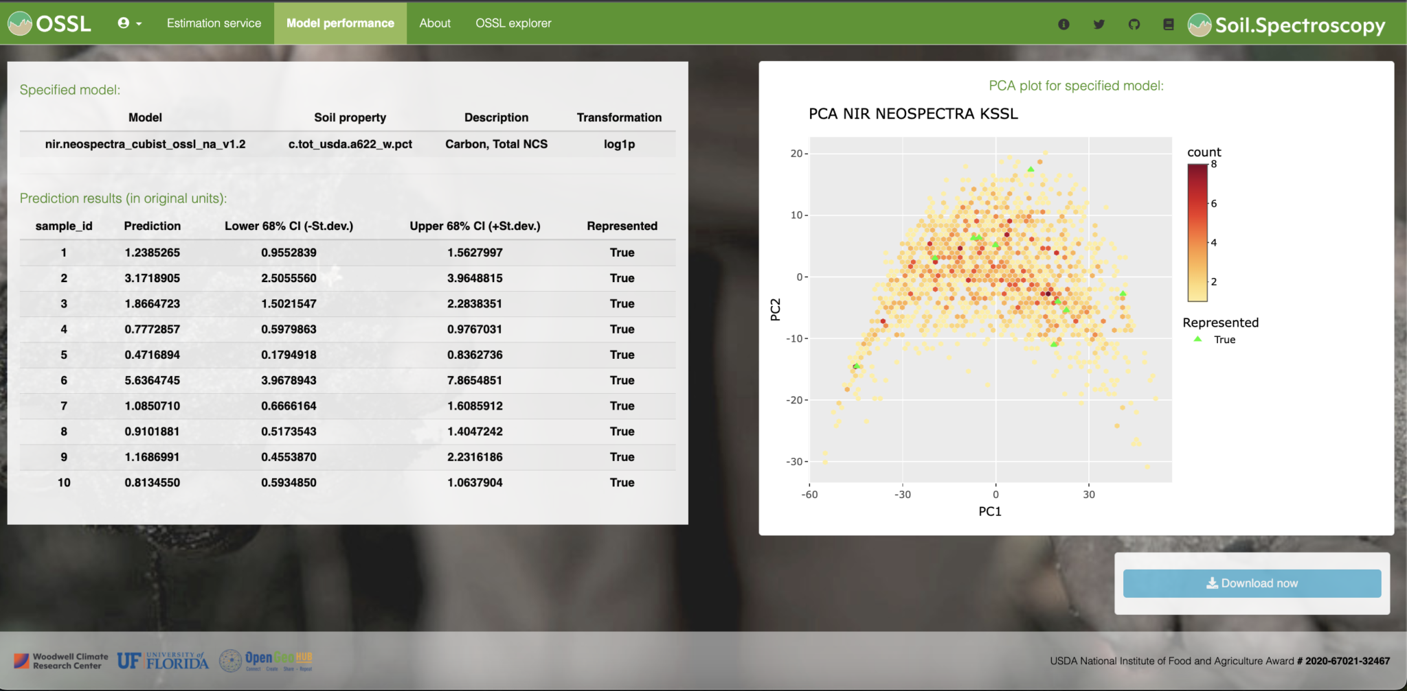 Home - Soil Spectroscopy for Global Good